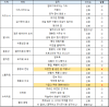 Wow 와우 군단 영예의 군단 영웅 업적 하기 드루이드 젤리곰 형광곰 빨강 얻기 네이버 블로그